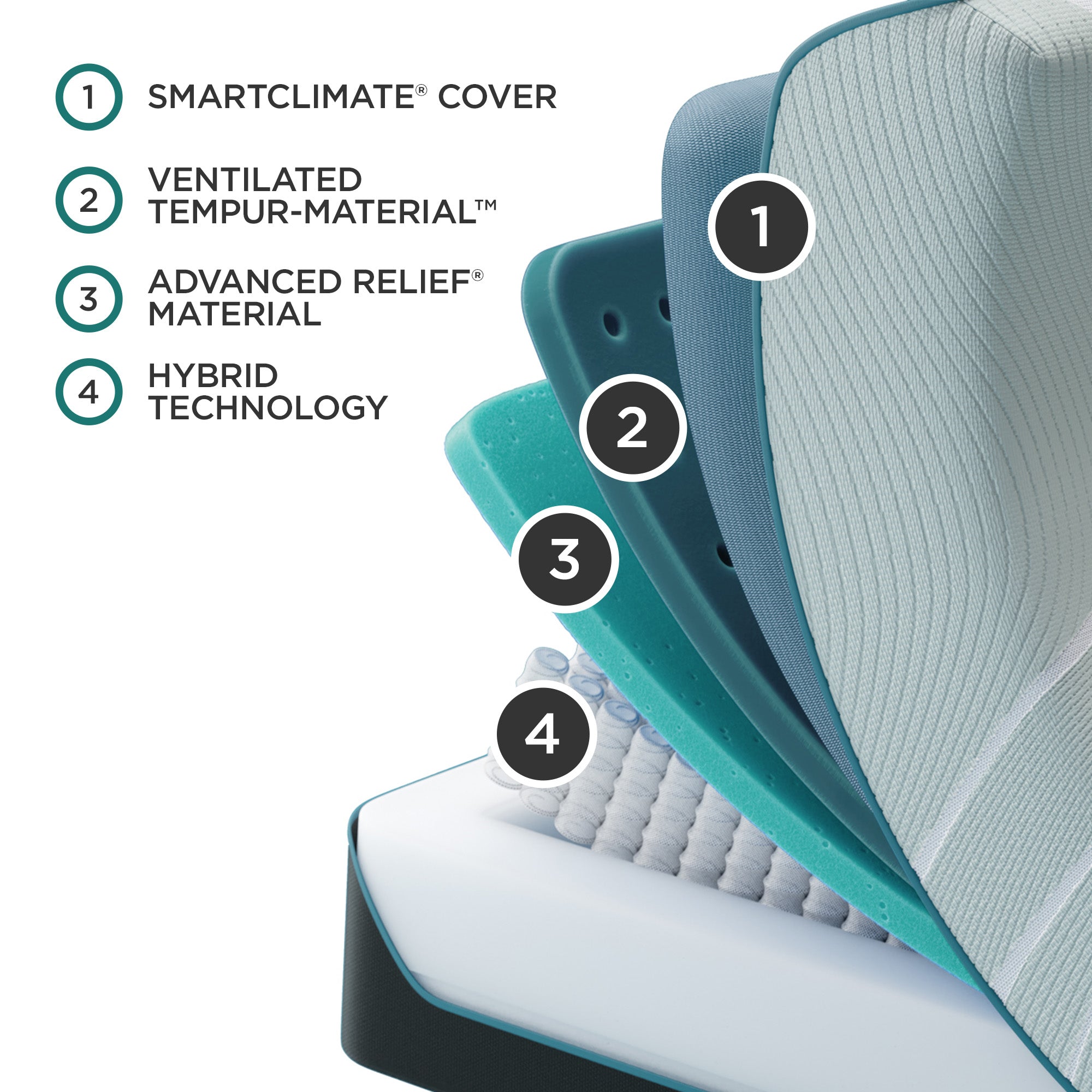 TEMPUR-ProAdapt Medium Hybrid 2.0