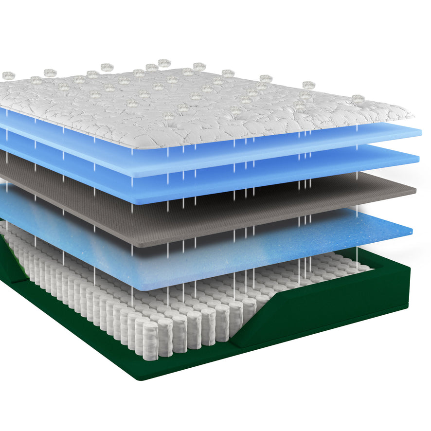 King Koil Desert Ridge Firm Split Head